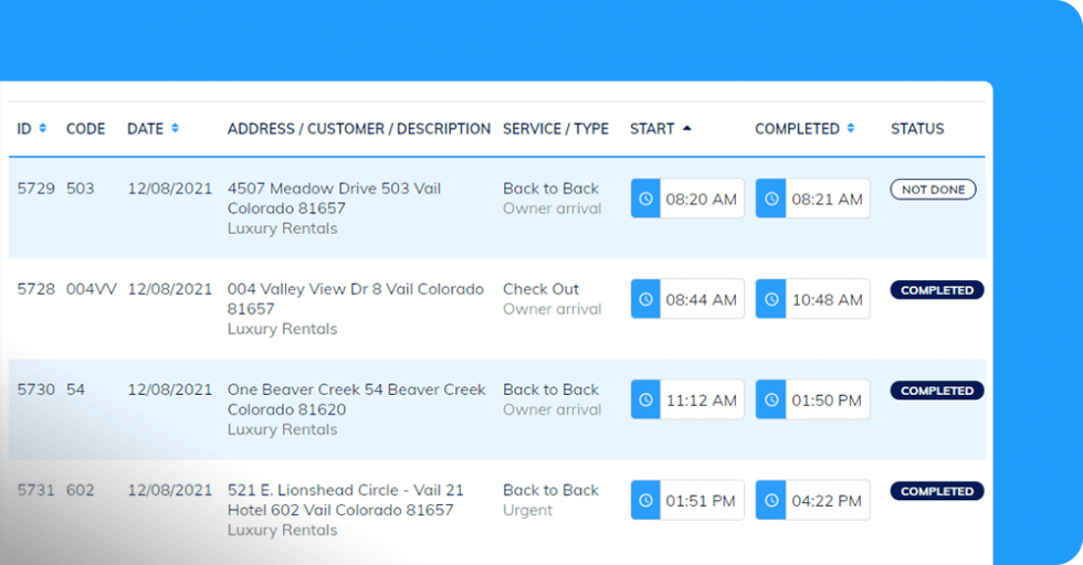 Magnetar: Housekeeping Software